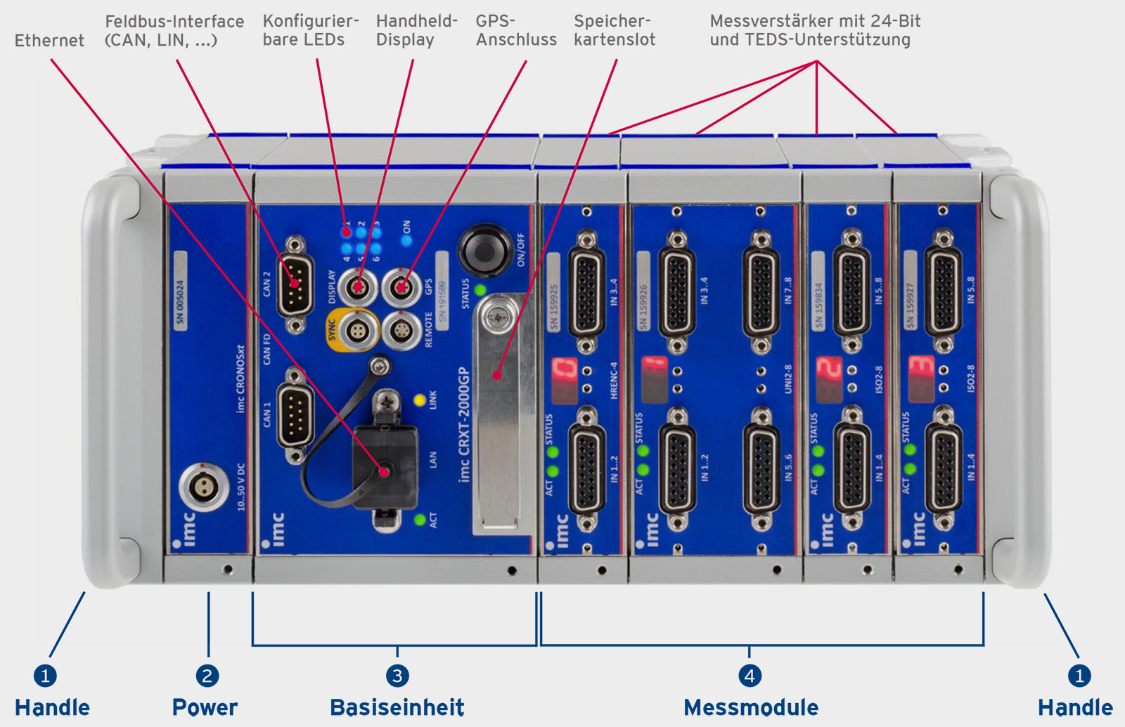 Rugged DAQ system - Clickable and for harsh environments