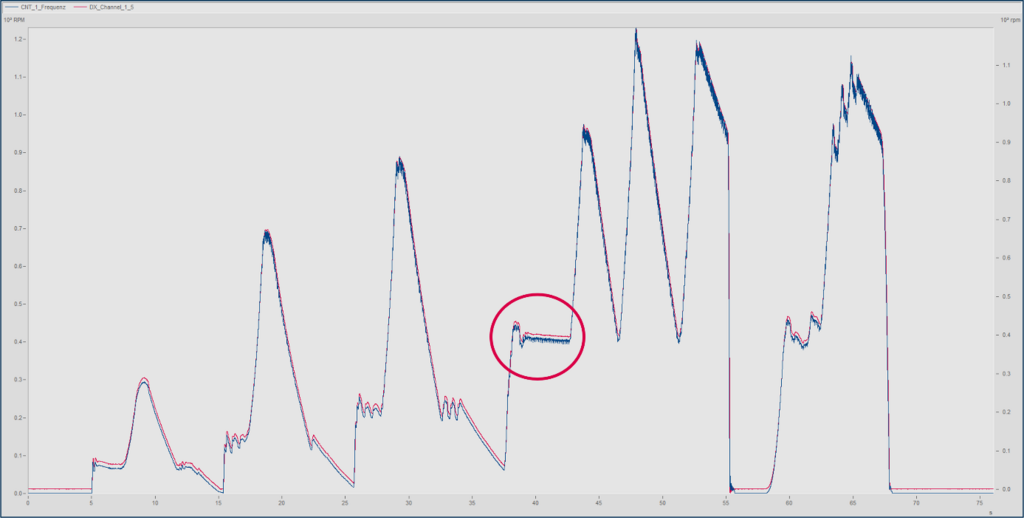 Precise Wireless Wheel Speed Detection imc Test & Measurement GmbH